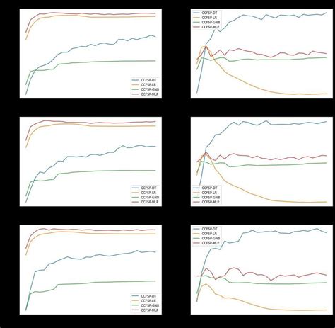 the average auc score for ocfsp download scientific diagram