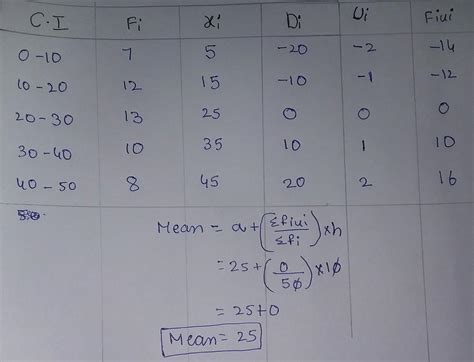 Find The Mean Using Step Deviation Method Class Interval0 1010 2020