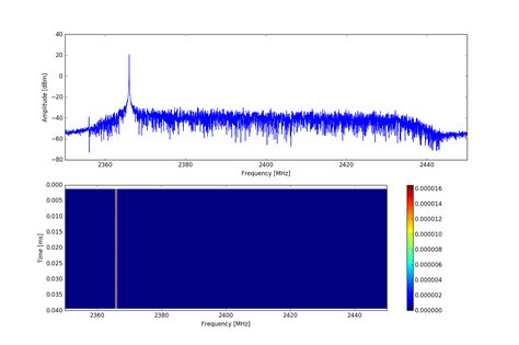 Python How Do You Change The Values Of A Colorbar Without Changing The Coloring Of The Plot