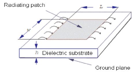 Structure Of A Rectangular Microstrip Patch Antenna Download Scientific Diagram