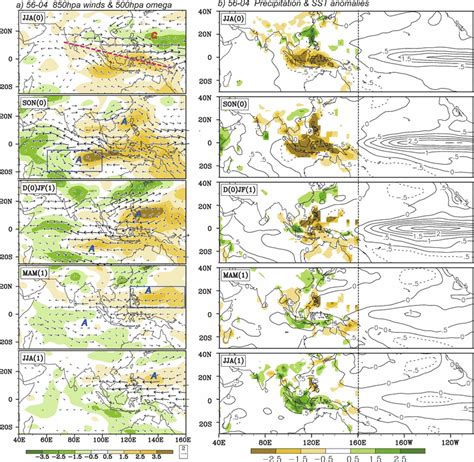 A Seasonally Evolving Spatial Patterns Of The First Leading S Eof Download Scientific Diagram