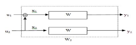 Figure 2 From Fpga Implementation Of An Advanced Encoding And Decoding