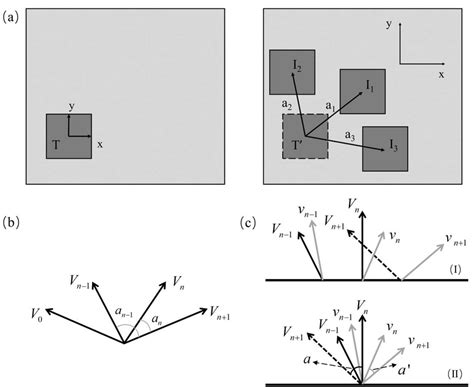Workflow Of The Osu Based Multi Correlation Coefficient Algorithm To