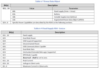TPS Disable And Enable PDO Over I C Power Management Forum Power Management TI E E