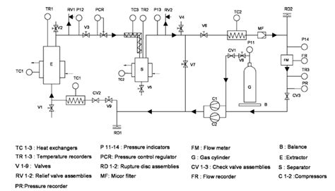What Is A Schematic Flow Diagram