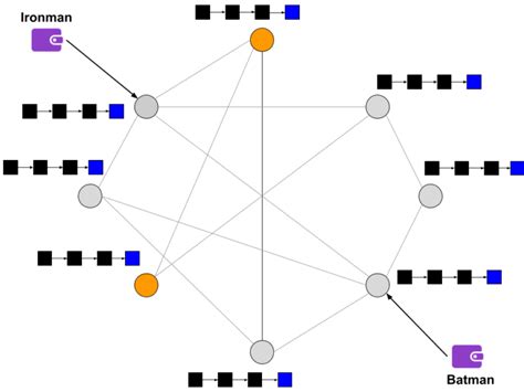 How A Bitcoin Transaction Works Babypips Com