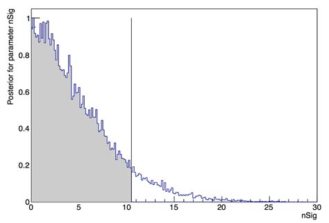Revising The Metropolis Hastings Algorithm Used By Mcmccalculator Roofit And Roostats Root Forum