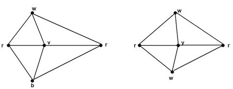 Planar And Non Planar Graph Engineering Mathematics Civil