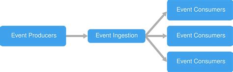 Understanding Idempotency In Api Design Use Cases And Implementation By Lelianto Eko Pradana