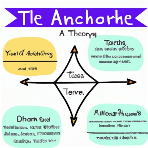 How To Write An Effective Anchor Chart Step By Step Guide The Enlightened Mindset