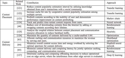 table 1 from ai assisted network slicing based next generation wireless