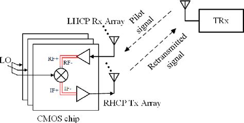 Figure 1 From Differential Retrodirective Array With Integrated Circuits In Low Cost 018 μm