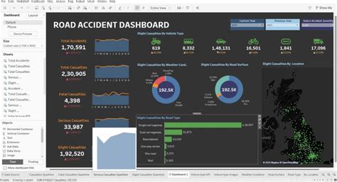 Allampalli Mani Teja On Linkedin Datavisualization Tableau Roadsafety Dataanalytics Dashboard…