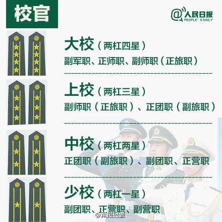 组图：九张图教你看懂解放军军衔【3】 军事 人民网