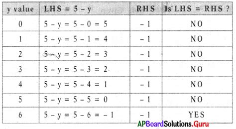 AP Board Th Class Maths Solutions Chapter Simple Equations Ex AP Board Solutions