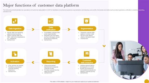Comprehensive Customer Data Platform Guide Optimizing Promotional Initiatives Major Functions Of