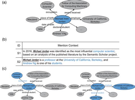 an example of entity linking with knowledge graphs a a small