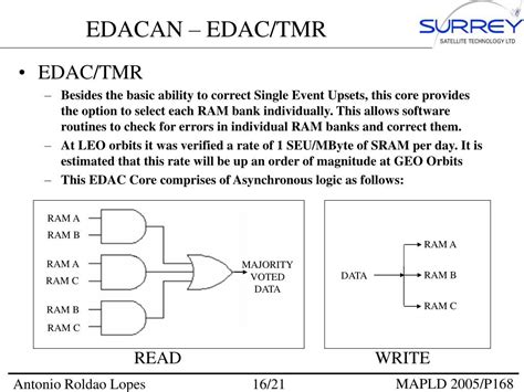 Ppt Fpga Design Of An Integrated Can And Edac Soft Core For