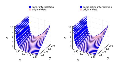 surface plot using plots jl general usage julia programming language