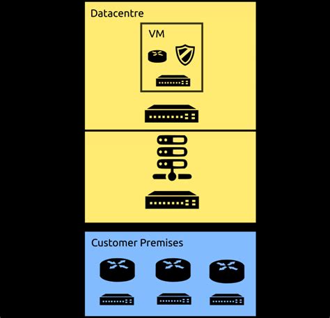 1 Network Function Virtualization And Software Defined Networking In