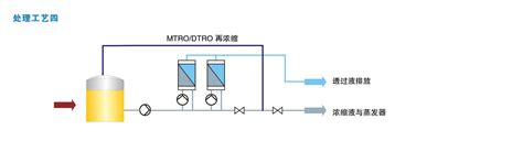 垃圾渗滤液 嘉戎技术 渗滤液全量化处理耐酸碱膜DTRO管式超滤膜集装箱式污水处理设备生产制造提供