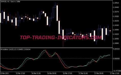M Oscillator • Top Mt5 Indicators Mq5 Or Ex5 • Top Trading