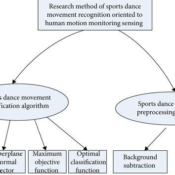 Part Of The Technical Process Of This Method Download Scientific Diagram