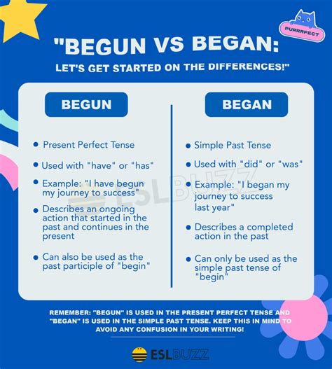 Begun Vs Began Which One Should You Use Find Out Now ESLBUZZ