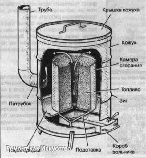 Печь на опилках Wood Burning Stove Shop Heater Rocket Stoves