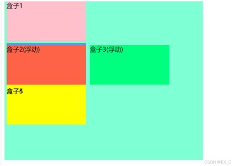 揭秘css浮动盒：掌握高度塌陷修复、文字环绕特效示艺的秘籍！！（重点秘籍！！）css 盒子环绕 Csdn博客
