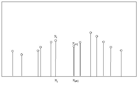 A Time Series With Non Equidistant Points Download Scientific Diagram