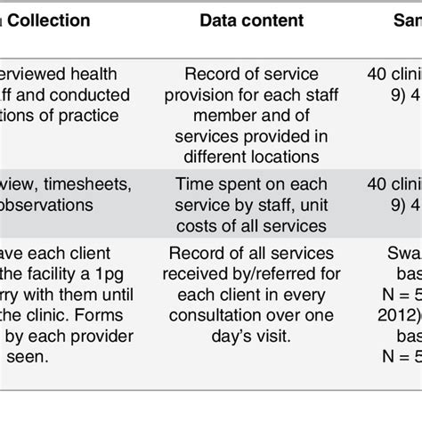 Index Dimensions Attributes Indicators And Data Source Download Table