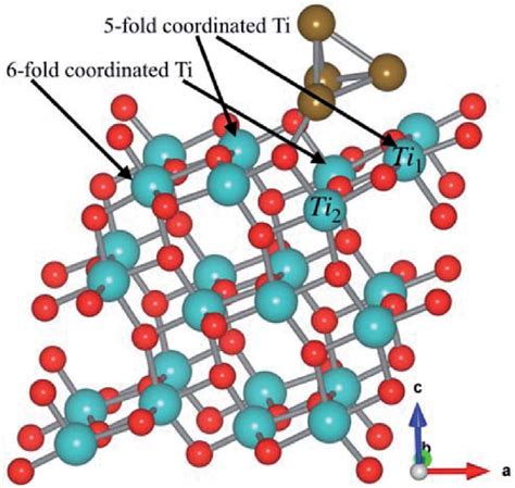 Fully Optimized Structure Of The 110 Plane Of Anatase Tio 2 With A Download Scientific