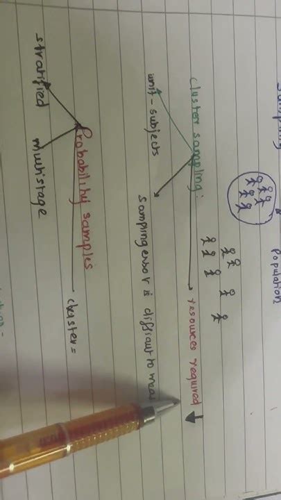 Cluster Sampling Probablility Samples Convenience Sampling Youtube