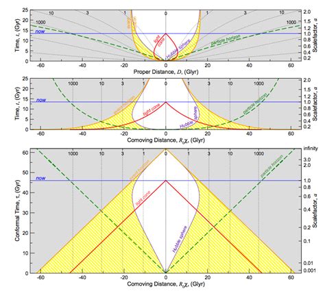 Misconceptions About The Universe