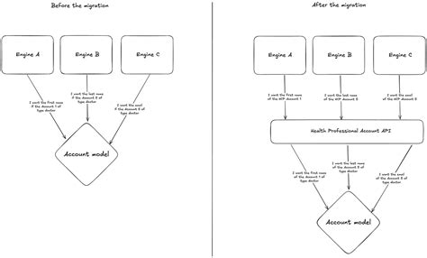 Introduction To Feature Toggles And Implementation Best Practices By Darren Sim