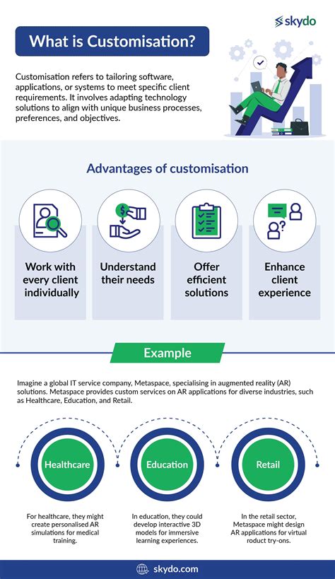 Standardisation Vs Customisation Whats Better For Your It Service