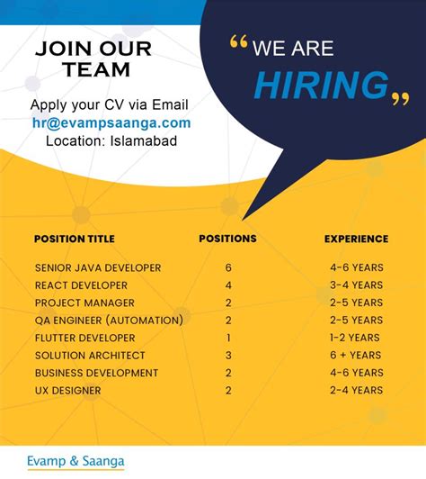 abdul saboor on linkedin jobs recruitment hiringdevelopers javadevelopers solutionarchitect…