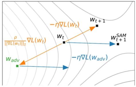 QuantML Qlib Model 华泰SAM提升AI量化模型的泛化性能 研报复现 知乎 QuantML Qlib Model 华泰SAM提升AI量化模型的泛化性能 研报复现 知乎