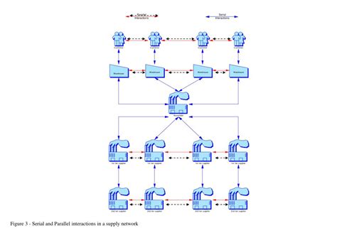 Ppt Figure 1 The Supply Chain Complexity Triangle Powerpoint Presentation Id 6086729