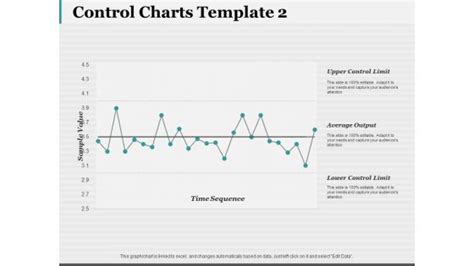 Control Charts Template Ppt PowerPoint Presentation Slides Designs