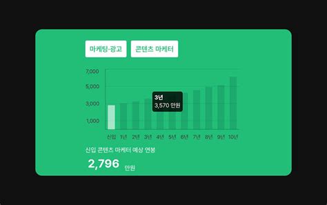 제로베이스 누구나 취업하는 가장 합리적인 취업 스쿨