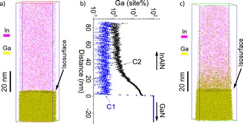 Apt Analysis Of Two Samples Of Set C A And C 3d Images Showing
