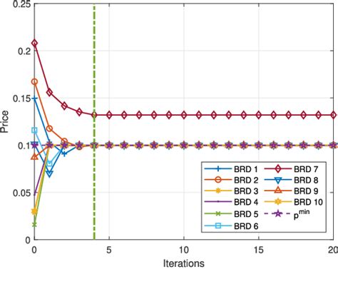 Figure 10 From Differential Pricing Strategies For Bandwidth Allocation With Lfa Resilience A