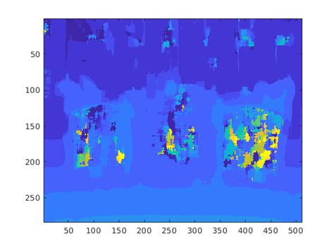 Stereo Disparity Matlab And Simulink