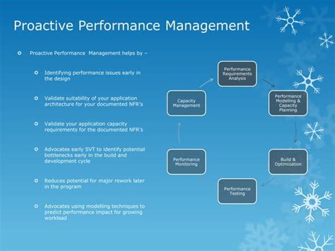 Primer On Application Performance Testing V0 2 Ppt