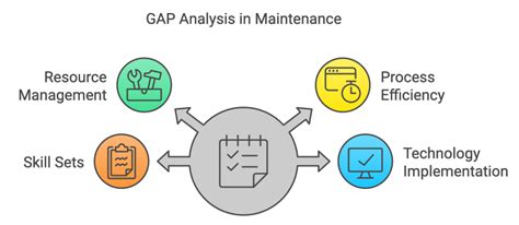 Gap Analysis Worktrek