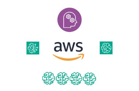 Generative Ai On Aws 2025 Guide To Bedrock Foundation Models And Sagemaker The Developer Space