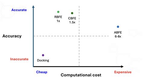 Accelerate Discovery With Tandemais Revolutionary Core Hopping Workflow Tandemai