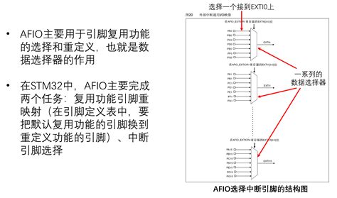 Stm32学习笔记四——exti外部中断 Stm32 Exti 外部中断 Csdn博客